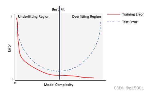 图机器学习（graph Machine Learning） 第二章 图机器学习简介 Graph Machine Learning Csdn博客
