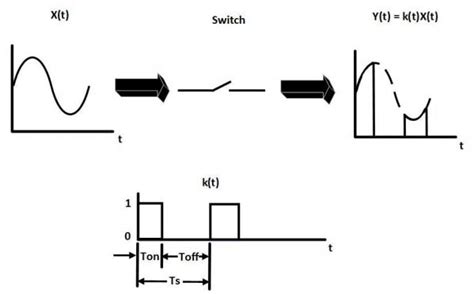 Switch Input And Output Download Scientific Diagram