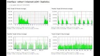 MikroTik Bandwidth And Resource Monitoring With Graphs Doovi