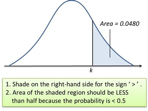 Normal Distribution Table Spm Pdf Spm Add Maths Page 28 User S Blog