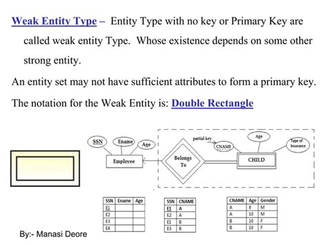 The Entity-Relationship Model(ER Diagram).pptx | Databases | Computer Software and Applications