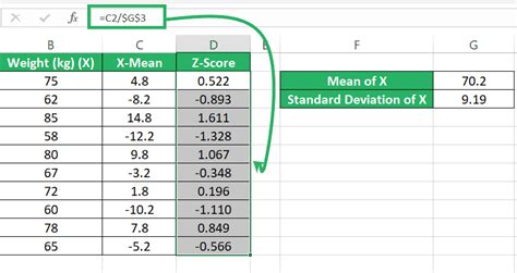 How To Calculate A Z Score In Excel Formula Guide