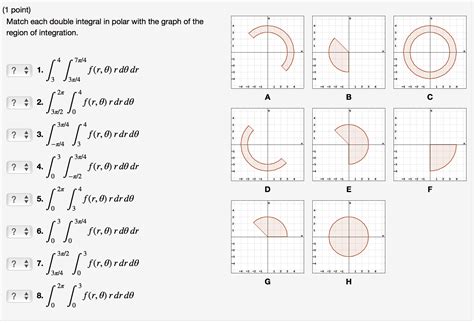 Solved Match Each Double Integral In Polar With The Graph Of