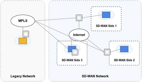 Comprehensive Strategies For Enhancing Sd‐wan Integrating Security Dynamic Routing And Quality