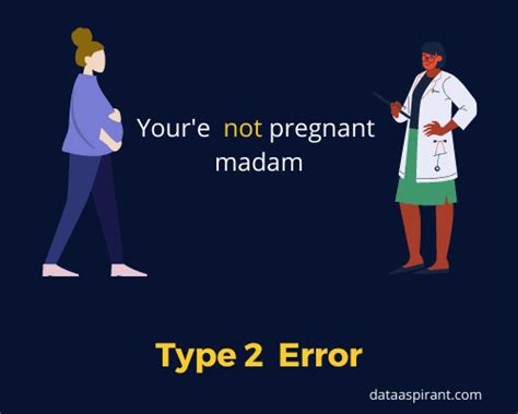 Best Confusion Matrix Guide With Sklearn Python Dataaspirant