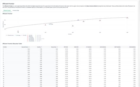 Two Use Cases On Portfolio Optimization Blog · Portfoliometrics