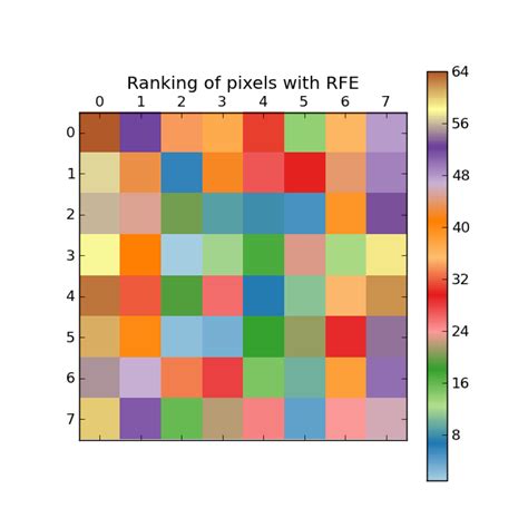 Recursive Feature Elimination — Scikit Learn 011 Git Documentation