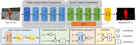 Psformer Point Transformer For 3d Salient Object Detection Deepai