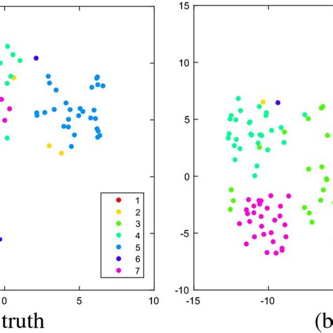 The Visualization Of The Clustering Result Of Our Method Compared To