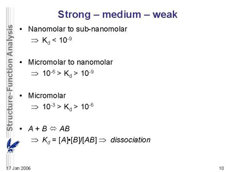 Structurefunction Analysis Dnaprotein Structurefunction Analysis And