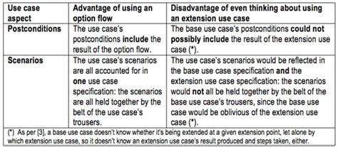Use Case Goals Scenarios And Flows Business Analyst Articles