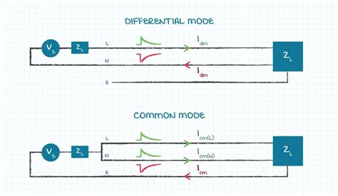 Understanding Common Mode Chokes How They Quiet Noise Anypcba