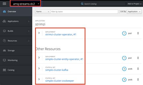 Understanding Red Hat Amq Streams Components For Openshift And