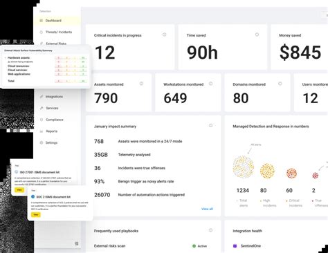 Mdr Pricing Managed Detection And Response Cost In 2025