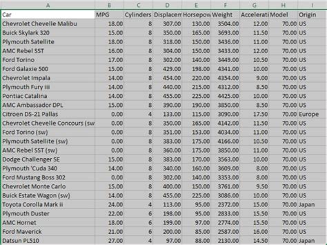 Excel In Your Career With 4 Easy To Use Excel Features That Help You Solve Any Business Problem