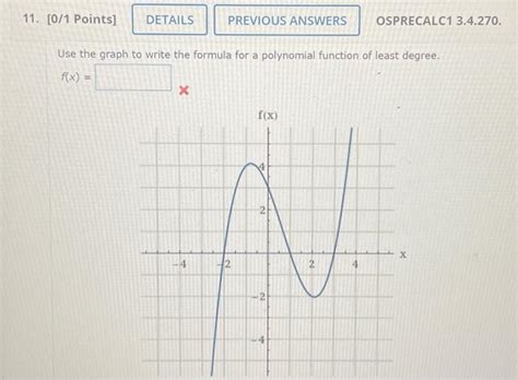 Solved Use The Graph To Write The Formula For A Polynomial Chegg Com