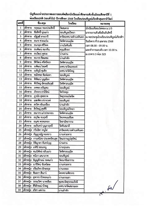 ประ ประชาสัมพันธ์โรงเรียนร่อนพิบูลย์เกียรติวสุนธราภิวัฒก์