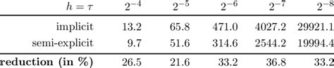Runtime Comparison In Seconds Download Scientific Diagram