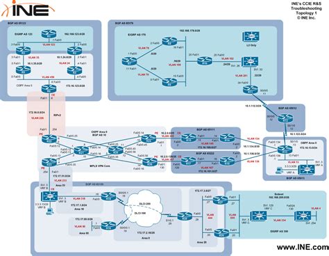 Rands Ccie Troubleshooting Vseminar Troubleshooting Labs At Cisco