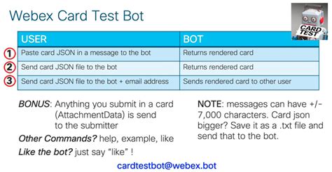 webex card testing bot cisco community
