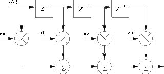 Vlsi Verilog Fir Filter Design Using Verilog