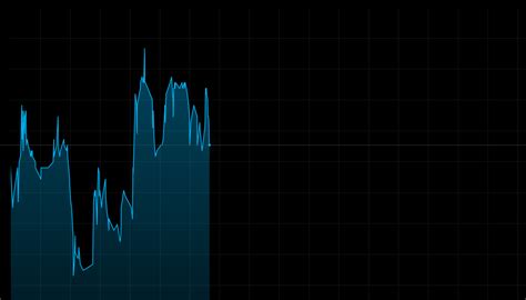 Fix Gradient Colors On Teechart For A Javascript Stack Overflow