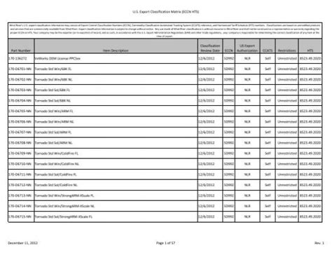 Us Export Classification Matrix Eccn Hts Wind River
