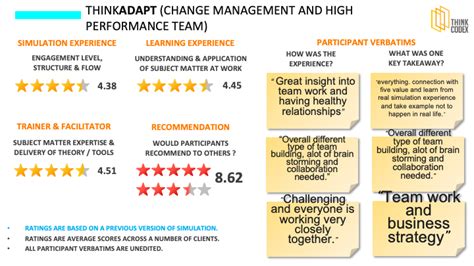 Upskill With Think Codex Hrdc Development Programs