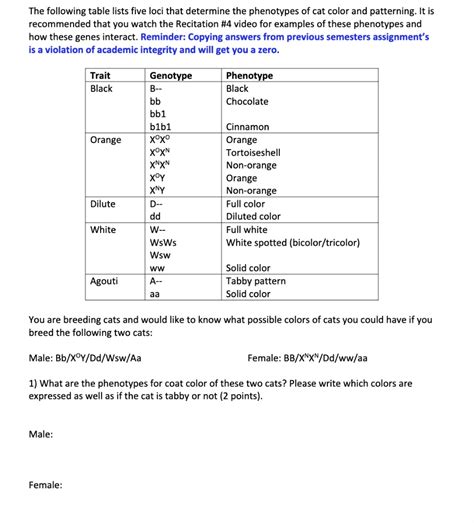 solved the following table lists five loci that determine the