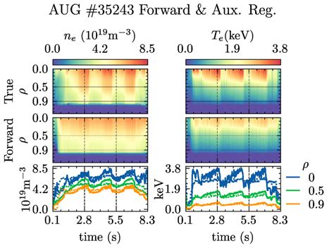 Even With The Auxiliary Regressor The State Representation And Forward Download Scientific