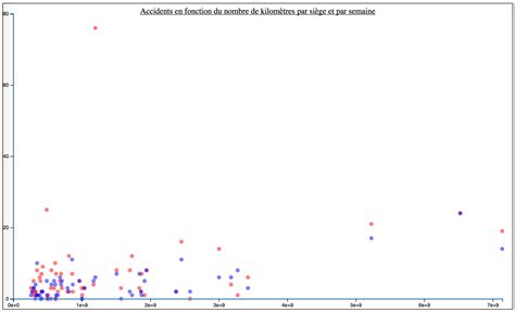 Javascript How Do I Use A Function To Plot Two Different Data Set