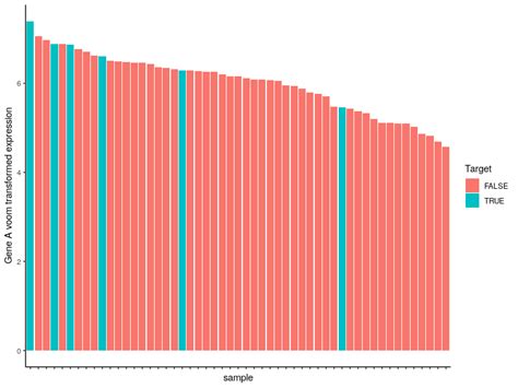 rna seq tpm or rlog cpm for comparing expression bioinformatics