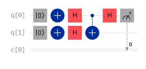 Ibm Quantum Ibmq Quito Runs Of The Deutsch Algorithm Andi Fugard ∧⇒