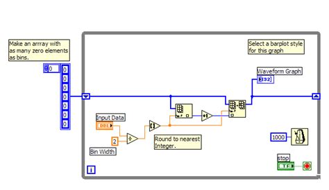 Create A Graph Histogramm Labview General Lava