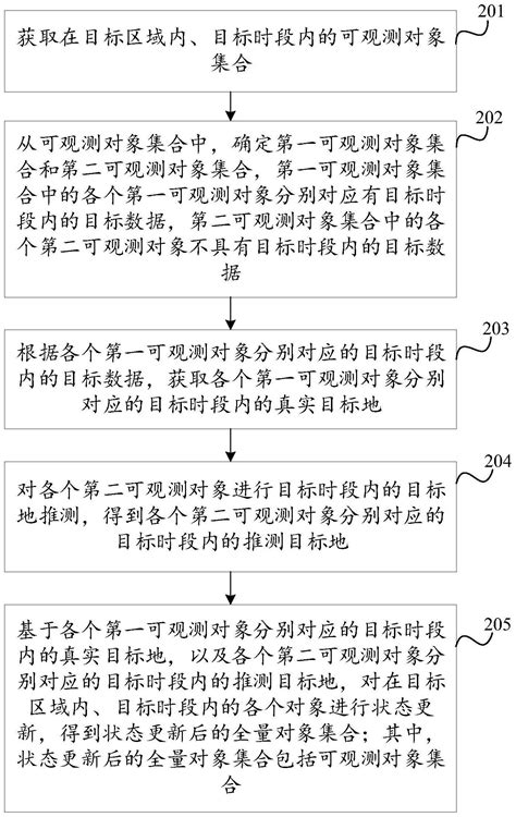 数据处理方法装置设备及存储介质与流程