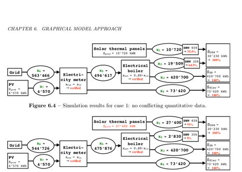 5 Simulation Results For Case 2 No Conflicting Quantitative Data Download Scientific Diagram