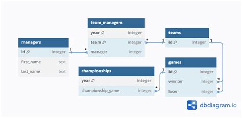 Using Functional Dependency Analysis To Improve Join Performance DoltHub Blog