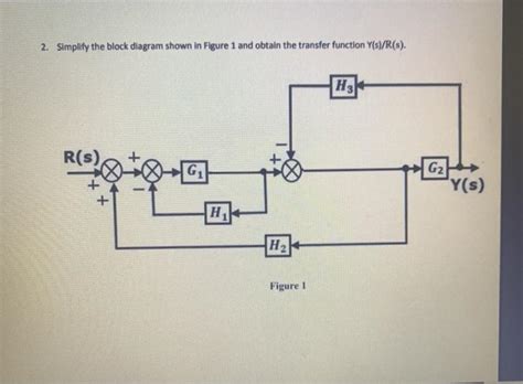 Solved 2 Simplify The Block Diagram Shown In Figure 1 And