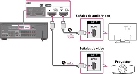 Str An1000ta An1000 Guía De Ayuda Conexión De Un Televisor Y Un