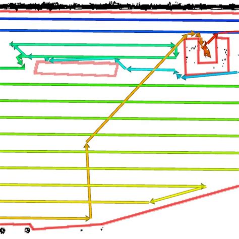 The Coverage Paths Computed By The Three Approaches Download
