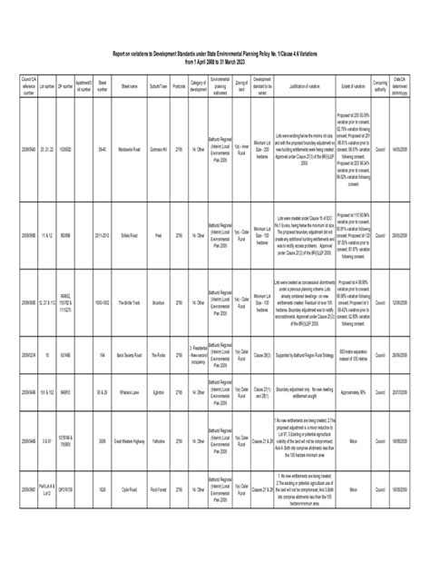 Fillable Online Appendix Ii Clause 46 Variation Request Fax Email Print Pdffiller