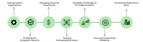 Azure Iot Transforms Retail Inventory Management Qservices