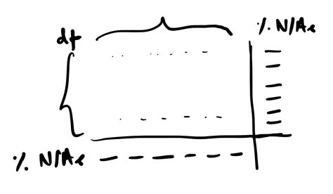 Pretty Print Summary Statistics For A Dataframe Data Julia Programming Language