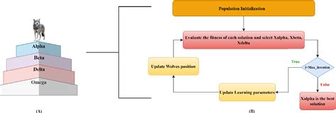 Figure 2 From Efficient Bioinspired Feature Selection And Machine