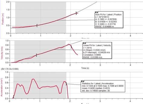 Solved From Your Computer Generated Graphs Calculate The