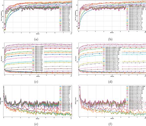 Figure 1 From Federated Optimization Algorithms With Random Reshuffling And Gradient Compression
