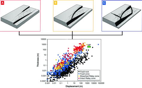 A Unbreached Relay Ramp Displaying Ramp Related Fracturing And Download Scientific Diagram