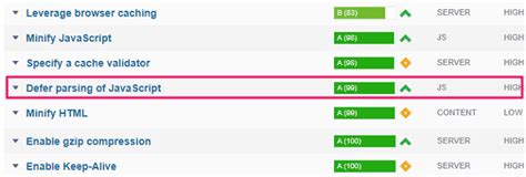 How To Defer Parsing Of JavaScript Properly WordPress Fix