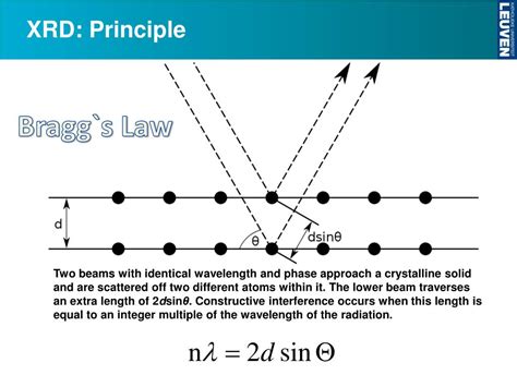 Ppt X Ray Diffraction Analysis Of Ⅲ Ⅴ Superlattices