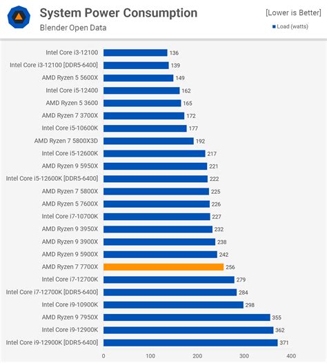 Amd Ryzen X Review Faster Than Core I Techspot